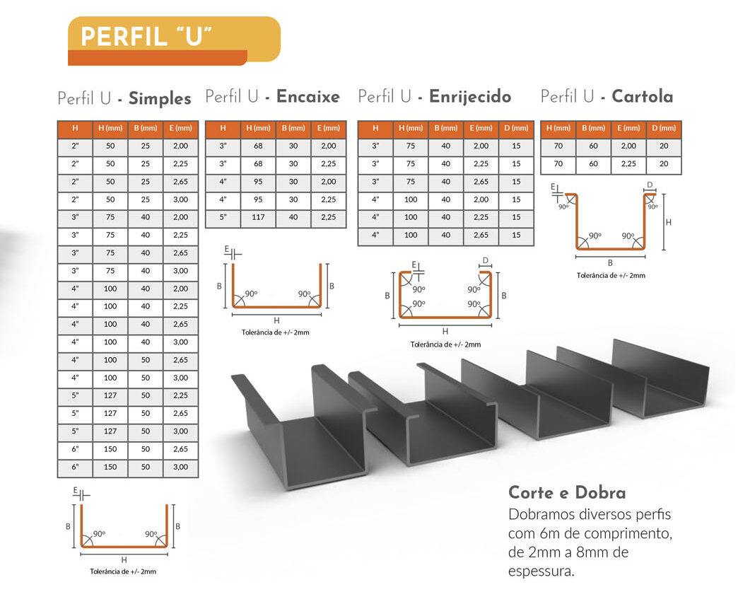 Perfis Metálicos para Construção: versatilidade e economia